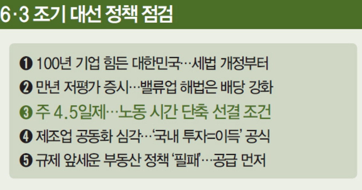 일 많이 해도…생산성 OECD 26위 [ 6·3 조기 대선, 이 정책은 꼭!]