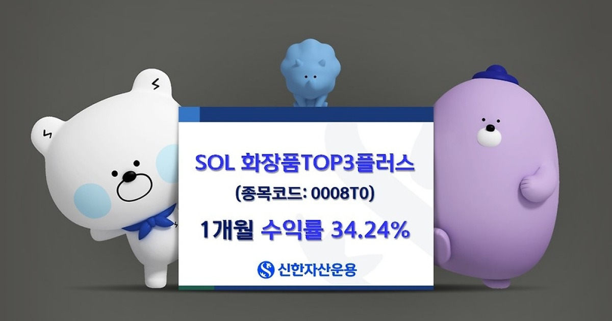 ‘K-뷰티’ 훨훨 날자…신한운용 ‘SOL화장품TOP3플러스 ETF’ 1개월 수익률 30% 돌파 [투자360]