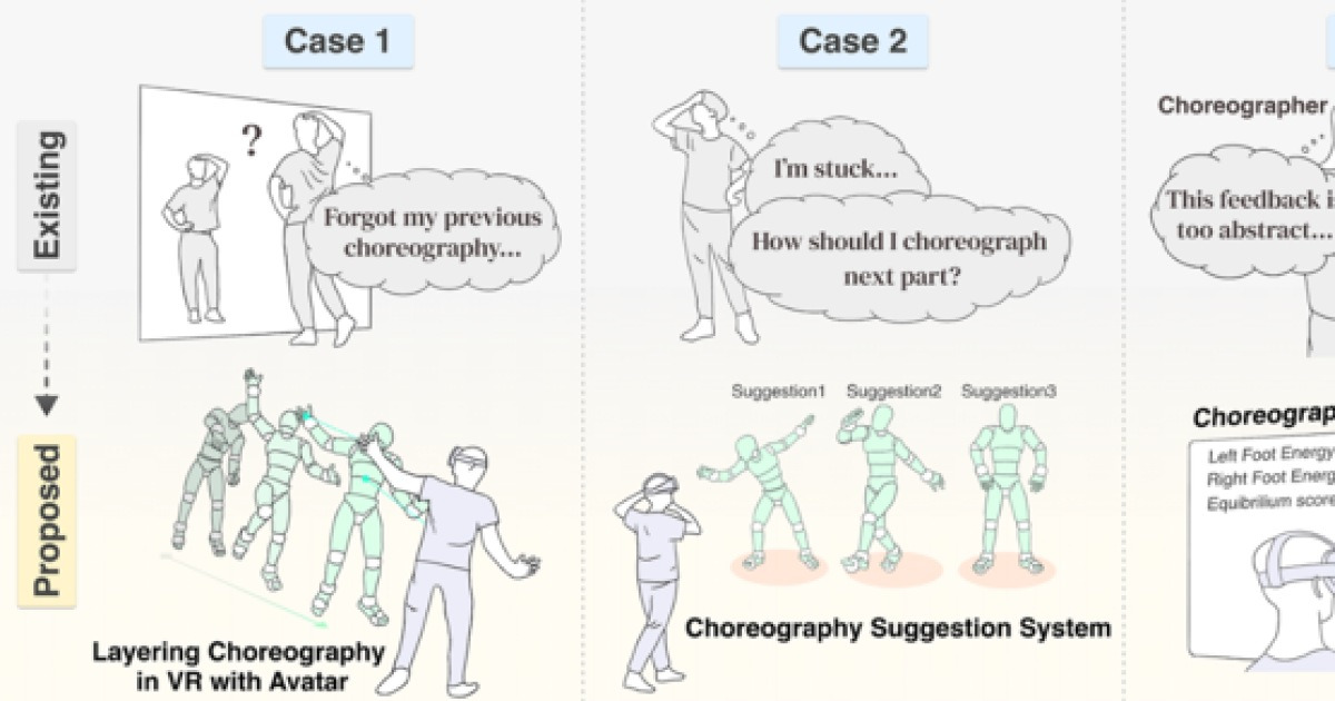 KAIST VR 안무 창작 기술, 세계 최고 학회 2관왕