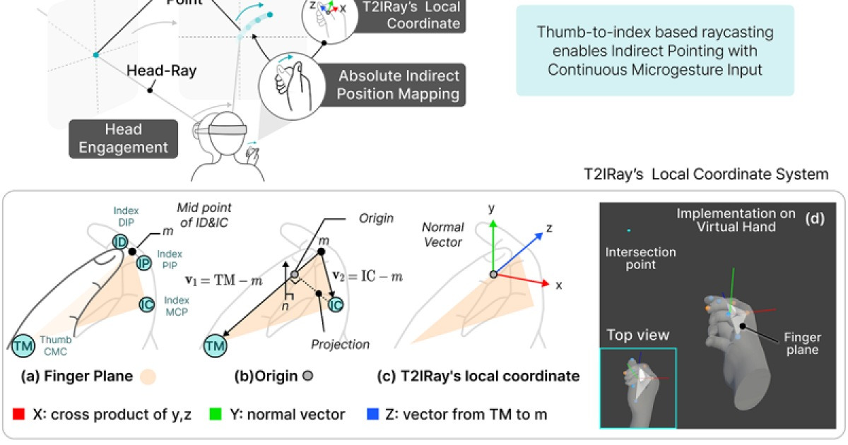 KAIST, VR 정밀포인팅·안무 창작 기술, 세계 최고 CHI 학회 2관왕