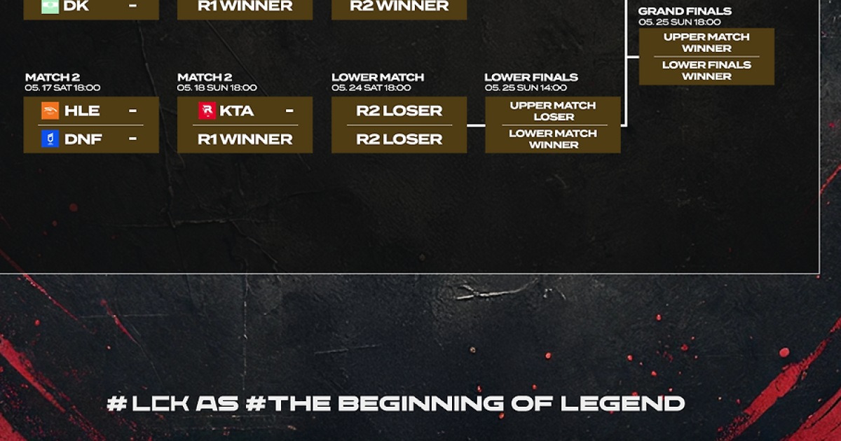 LCK 아카데미 시리즈, 상반기 PO 17일 개막