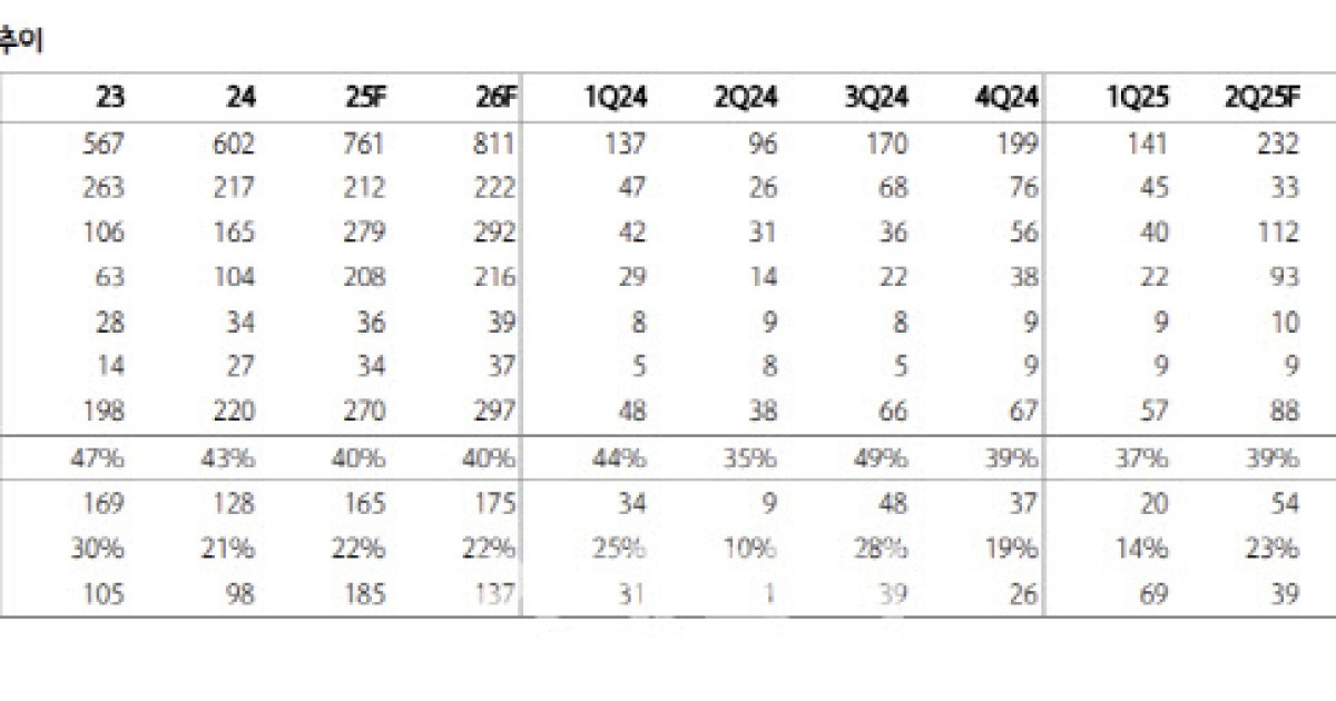 JYP엔터, 2Q부터 사상 최대 실적 모멘텀…비중확대 구간-하나