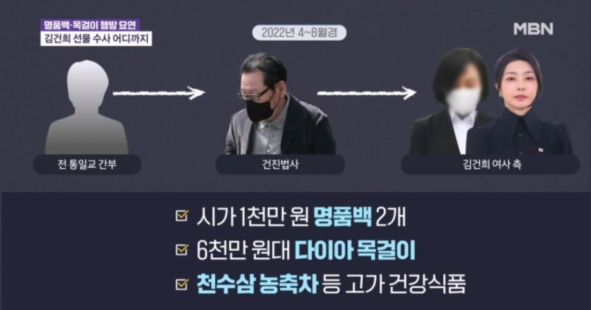 檢, 건진법사→김건희 비서 전달 정황…가방·목걸이 행방은? [뉴스와이드]