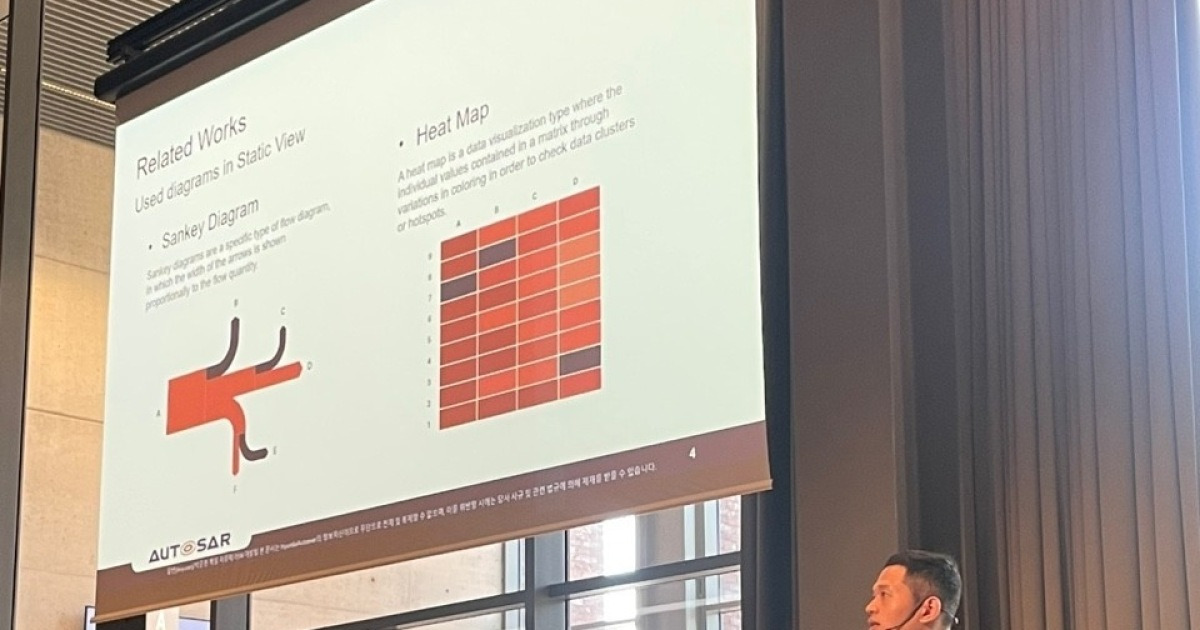 Hyundai AutoEver showcases vehicle software innovation at Autosar ...