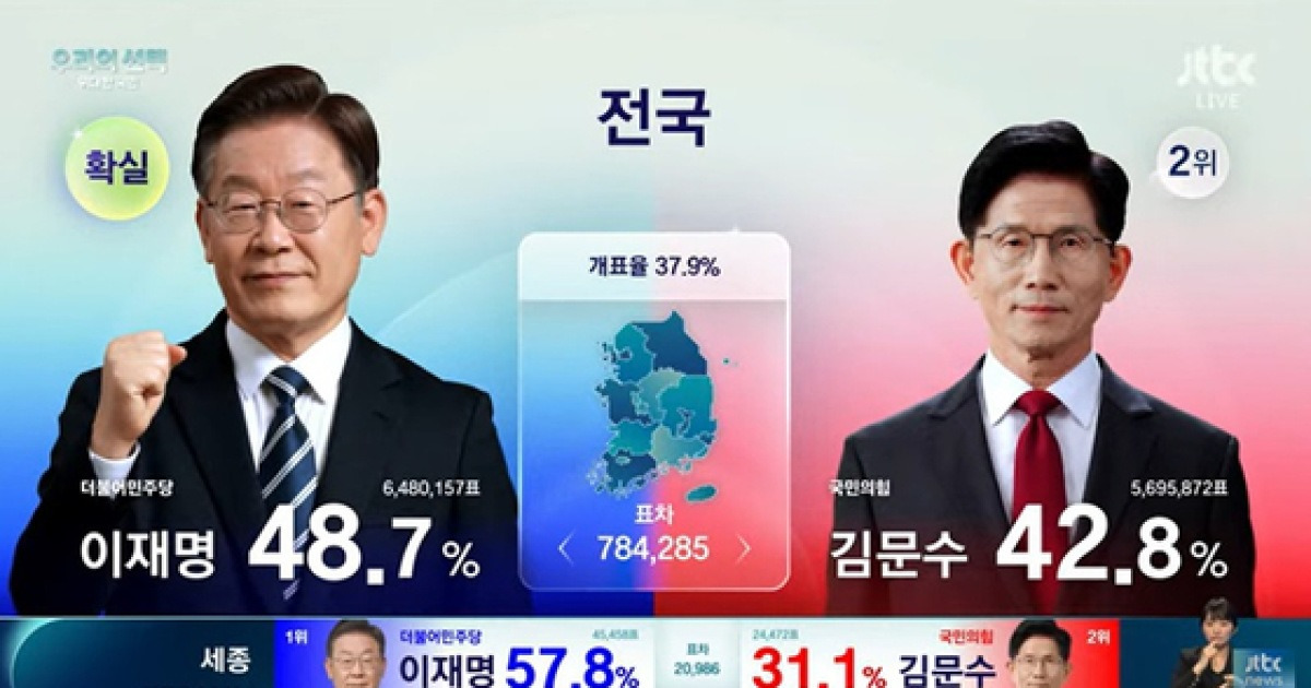 [비전J] 〈JTBC 선거방송〉 이재명 후보 당선 '확실'