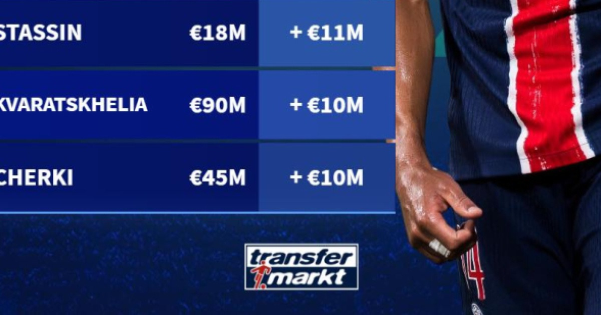 ‘UCL 우승’ PSG, 선수단 몸값 상승률 대박…‘벤치’ LEE는 하락세