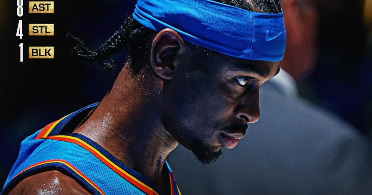 ‘SGA 34점 폭격’ OKC, 파이널 1승 1패 동률…할리버튼 5턴오버