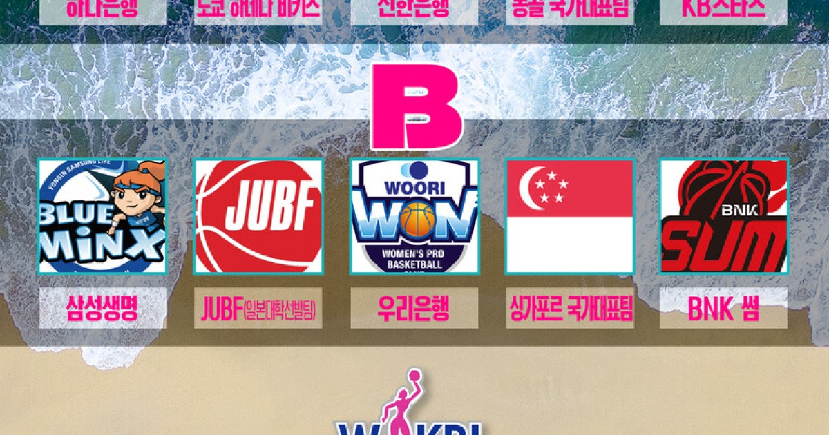 2025 WKBL 퓨처스리그, 조편성 및 경기일정 확정