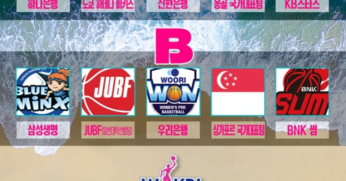 2025 WKBL 퓨처스리그, 조 편성·경기 일정 확정