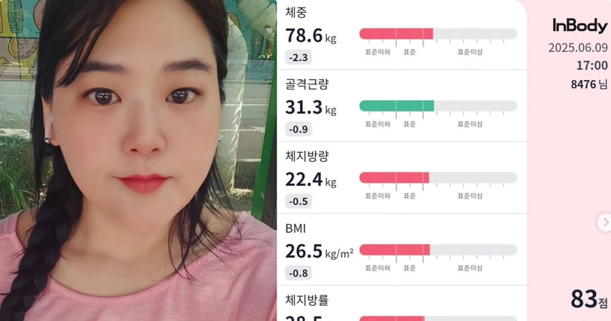 미나 시누이, '150→78kg' 조작 논란에 인바디 인증.."목표까지 20kg 남아"
