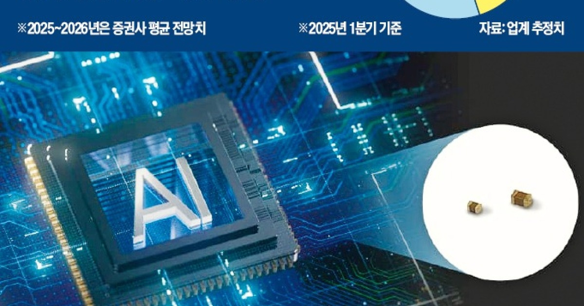 삼성전기 'MLCC 新시장' AI 서버 정조준