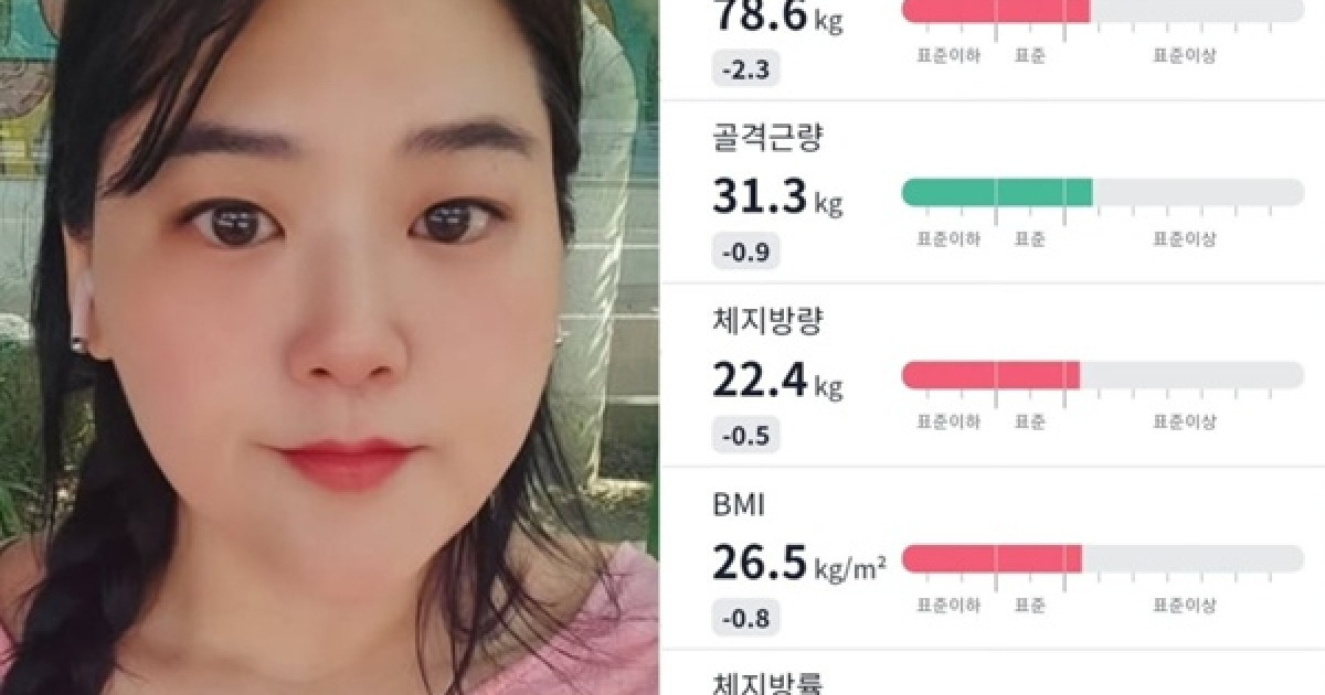 미나 시누이, 150kg→78kg 감량 거짓 의혹에 "인바디 인증"