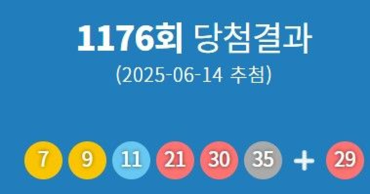 1176회 로또 1등 당첨번호 '7·9·11·21·30·35'...1등 당첨지역 어디?