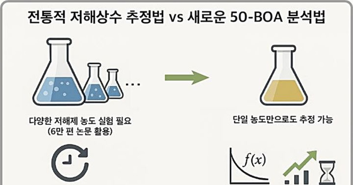 신약 실험, 단 한 번으로 끝낸다…KAIST·충남대 ‘혁신 알고리즘’ 개발