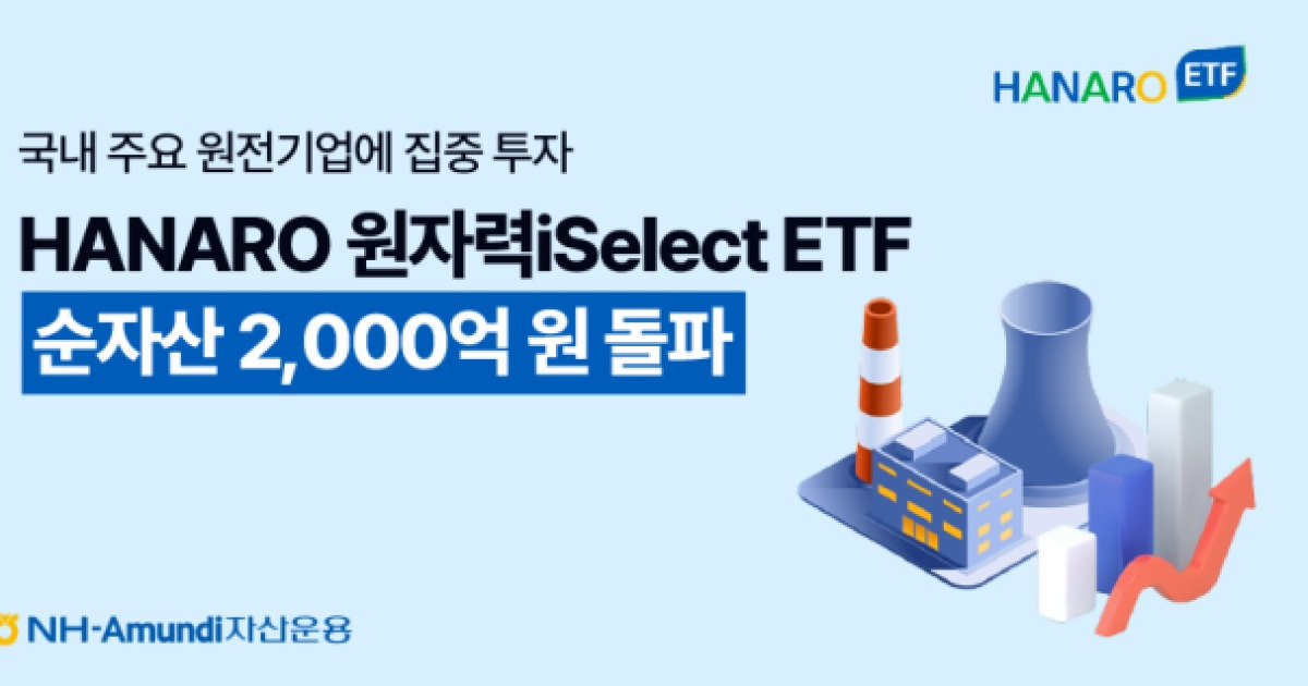 최근 6개월 수익률 90.17%···NH아문디운용 원자력 ETF, 순자산 2000억 돌파
