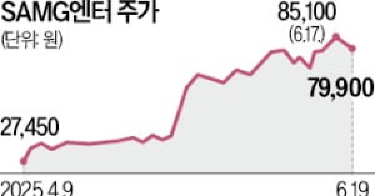 어른도 홀린 '티니핑' 덕에…올해 6배 뛴 SAMG엔터