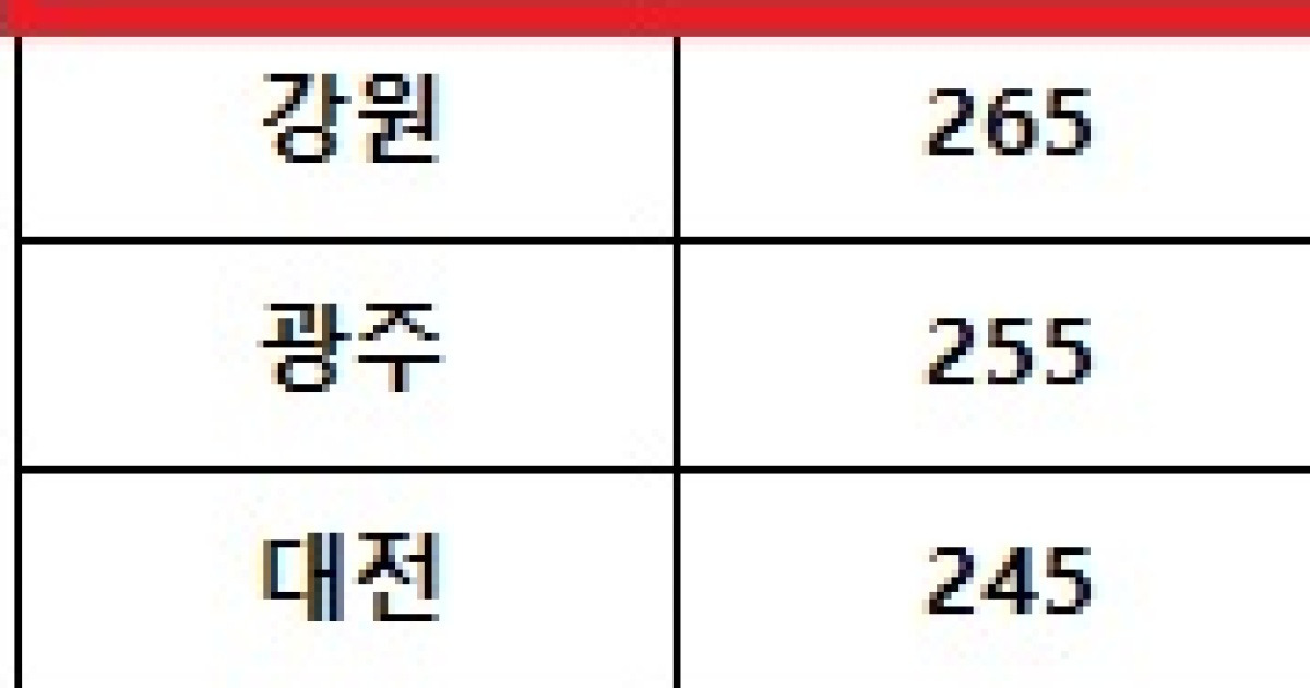 로또 1177회 당첨번호 1등 45억, '1·2등 같이 터진 곳 있네'