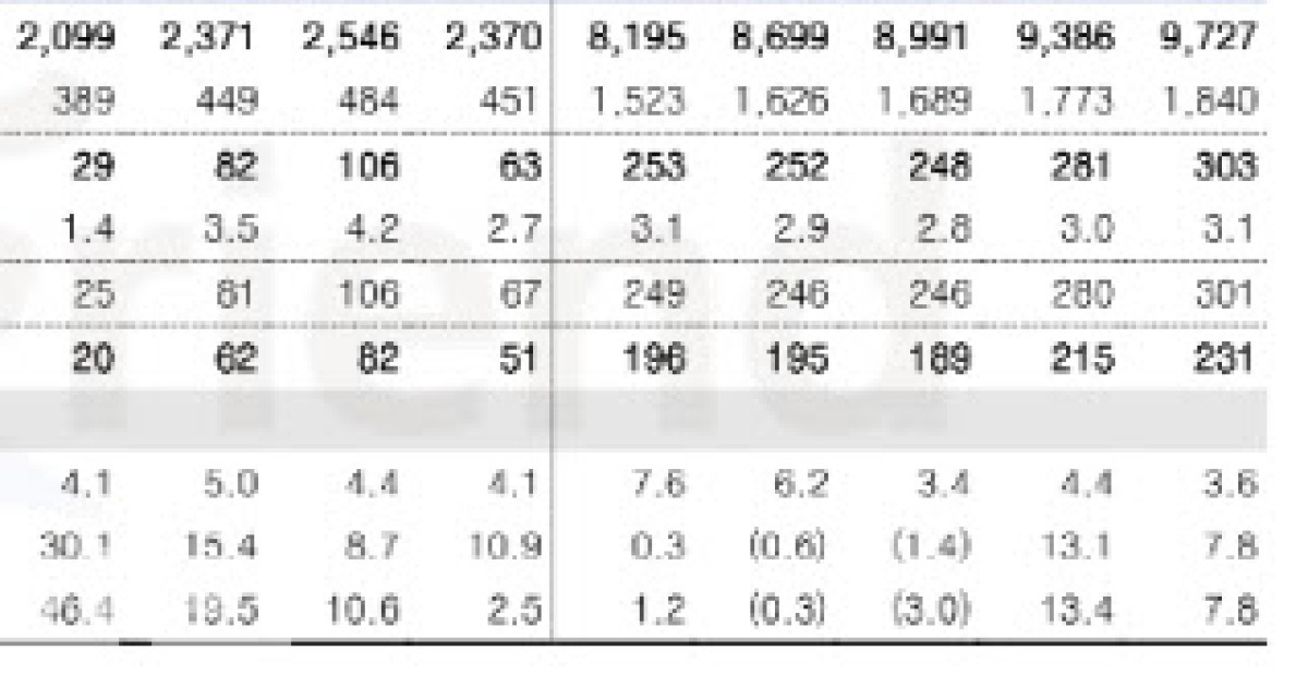 BGF리테일, 2Q 영업익 컨센 하회 전망…담뱃값 인상시 수혜-한국