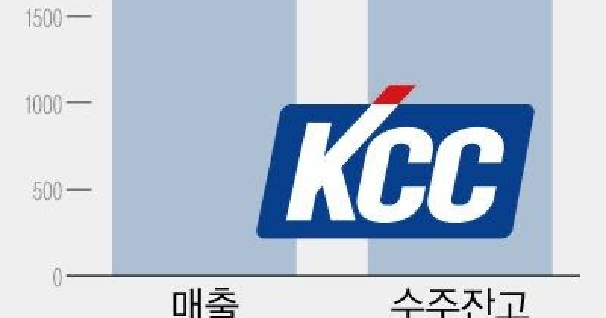 "건자재 꺾여 도료로 버틴다"…KCC 언제쯤 살아날까
