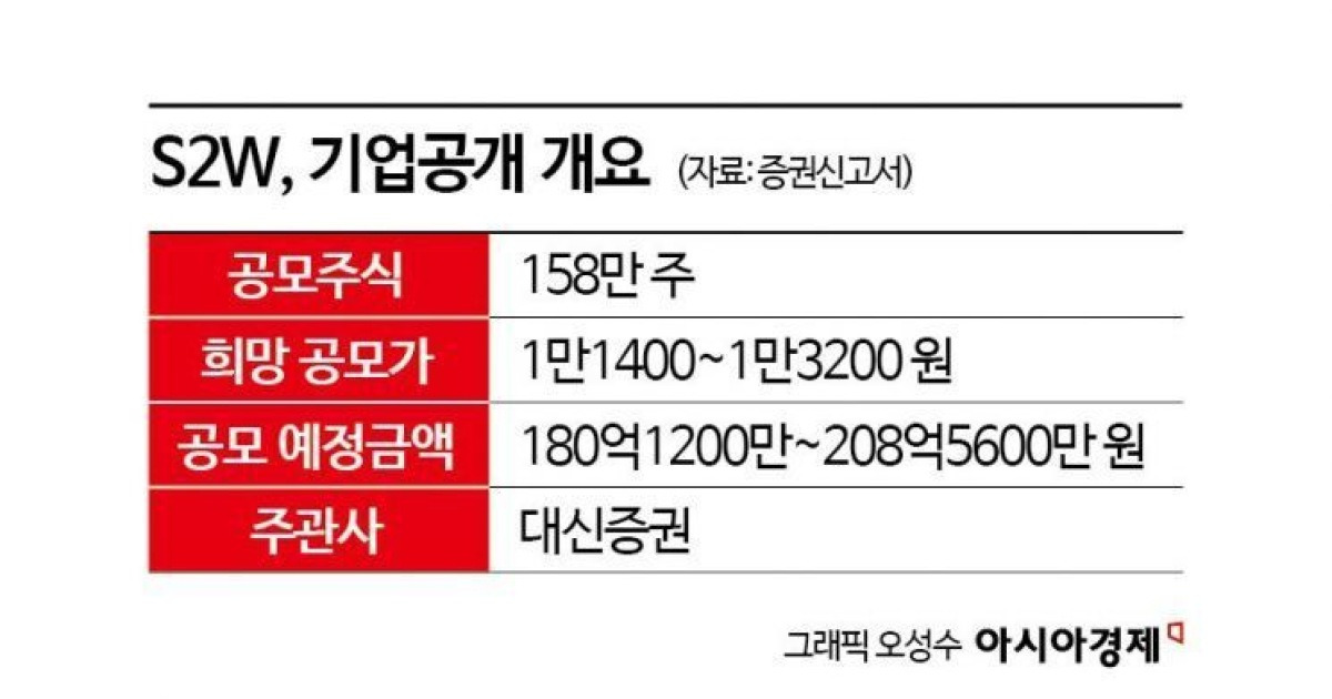 [증권신고서 읽는 기자]S2W, 보안업종 한계 극복하고 PER 21배 인정 받을까