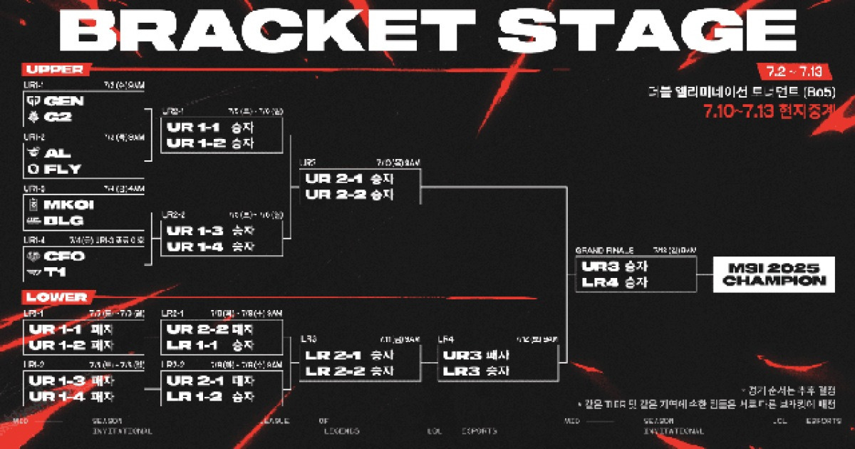 [MSI] ‘LPL’ BLG와 ‘LEC’ G2, 나란히 브래킷 스테이지 진출