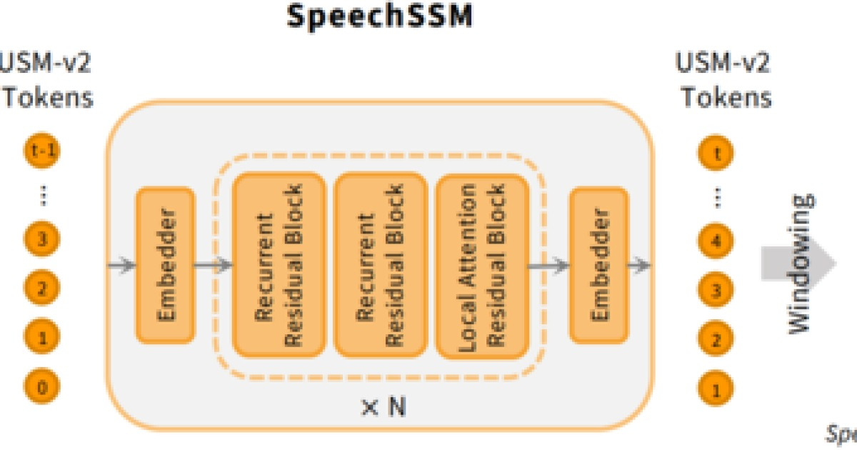 KAIST, 24시간 AI비서 가능성 열 '스피치SSM' 개발