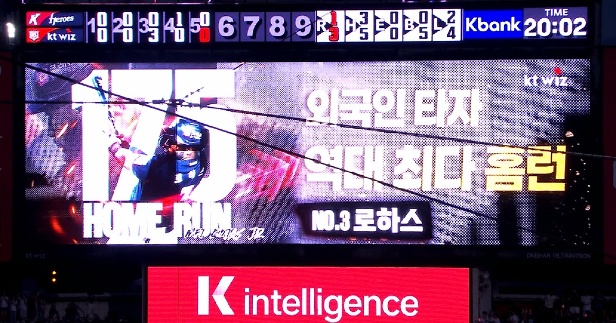 롯데, LG 꺾고 공동 2위…kt 로하스 '외인 최다 홈런'