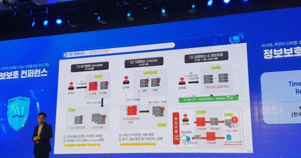 "28대만 감염 맞나"…KISA, SKT 해킹 대응 "속도가 핵심"