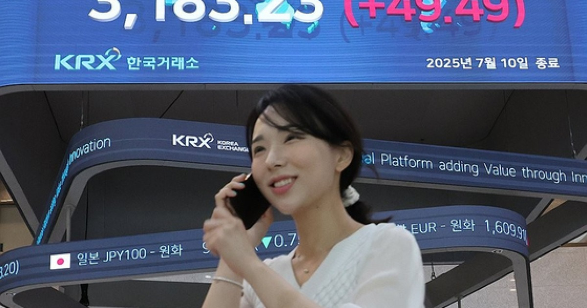 코스피 3180 돌파, 시총 첫 3000조…3년10개월 만에 최고치