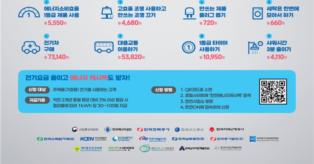 산업부 "8월 2주차 전력수요 역대 최대.. 97.8GW까지 오를 것..