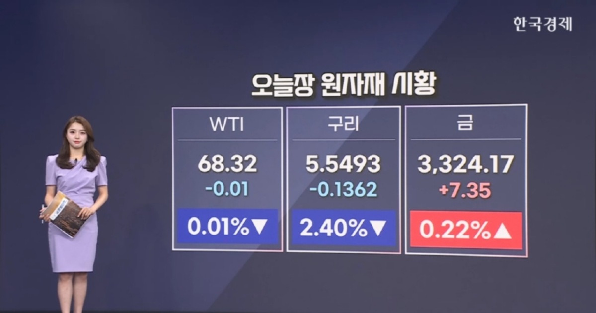 WTI 보합권...원유재고 급증 속 이란 제재-[원자재&ETF]