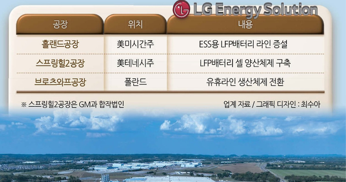 LG엔솔·GM, LFP〈리튬·인산·철〉 배터리 생산라인 구축
