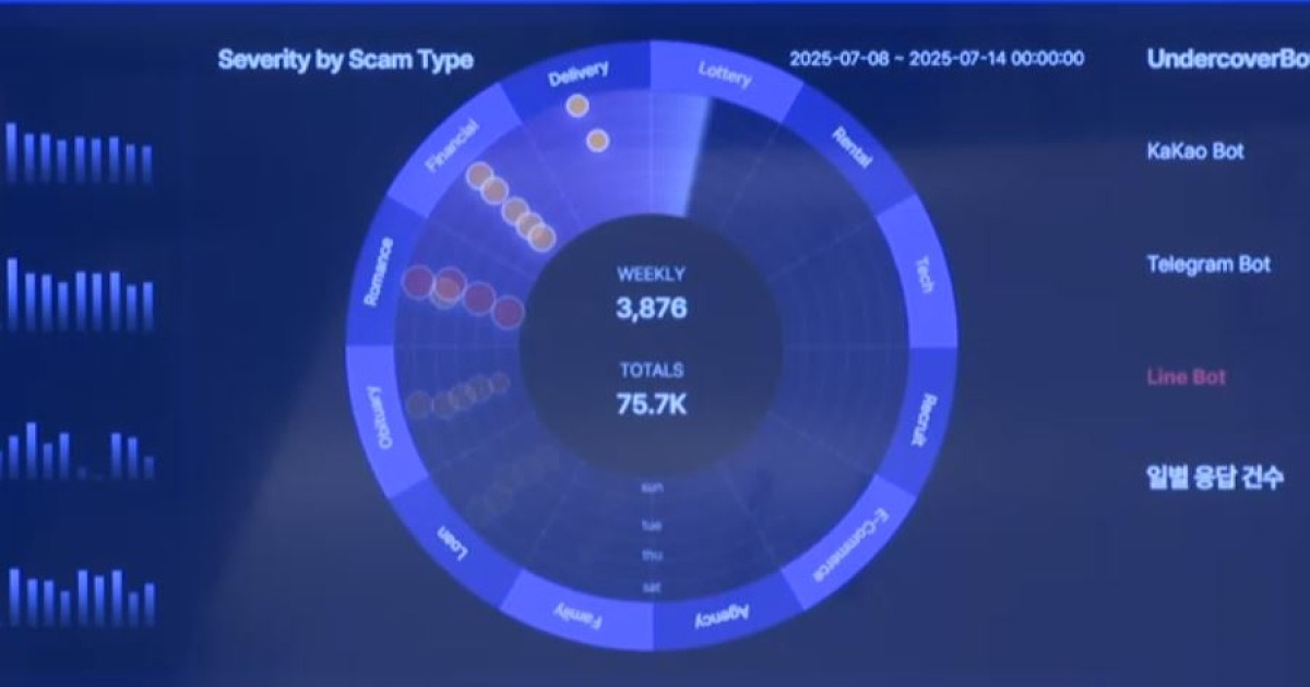 SKT, 금융사 협업해 보이스피싱 그물망 촘촘