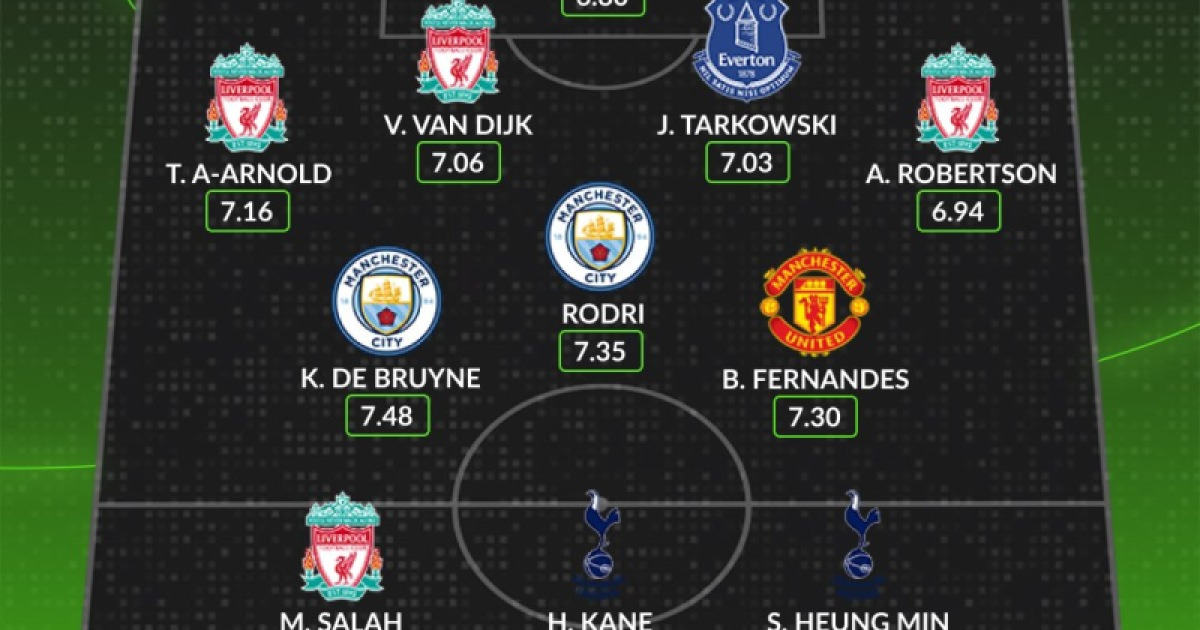 ‘SON’의 꾸준함…EPL 5시즌 평점 기준 베스트11