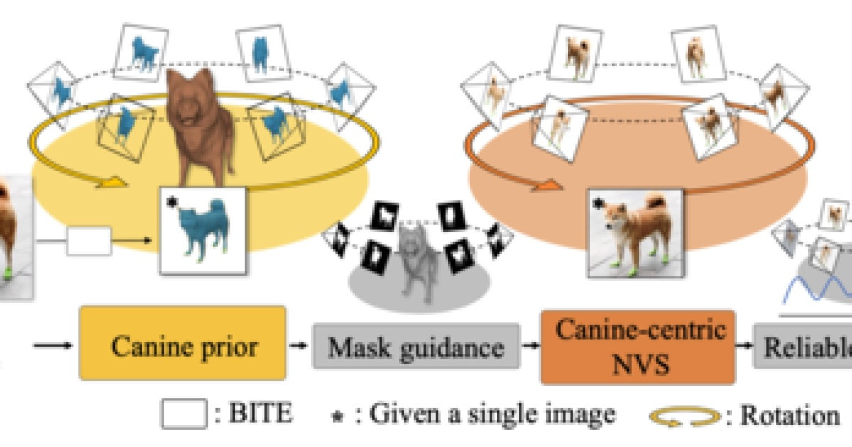 “사진속 강아지가 살아 움직인다”…UNIST, 3D 반려견 아바타 생성 기술 개발