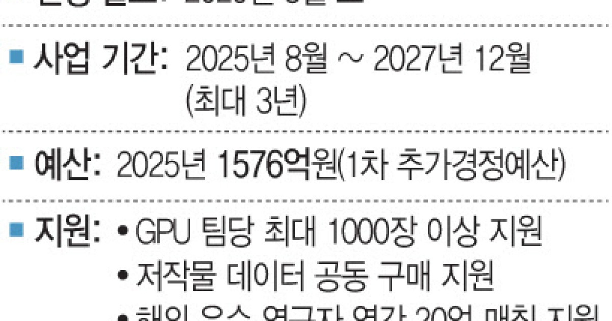 ‘국산 초거대 AI’ 누가 이끌까… 네이버·LG·SKT·KT 등 10개 팀 본선 진출