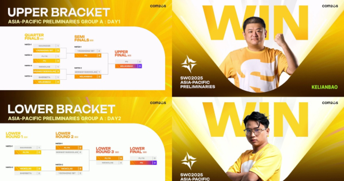 SWC2025, 커리안바오·PU 아시아퍼시픽 컵 진출