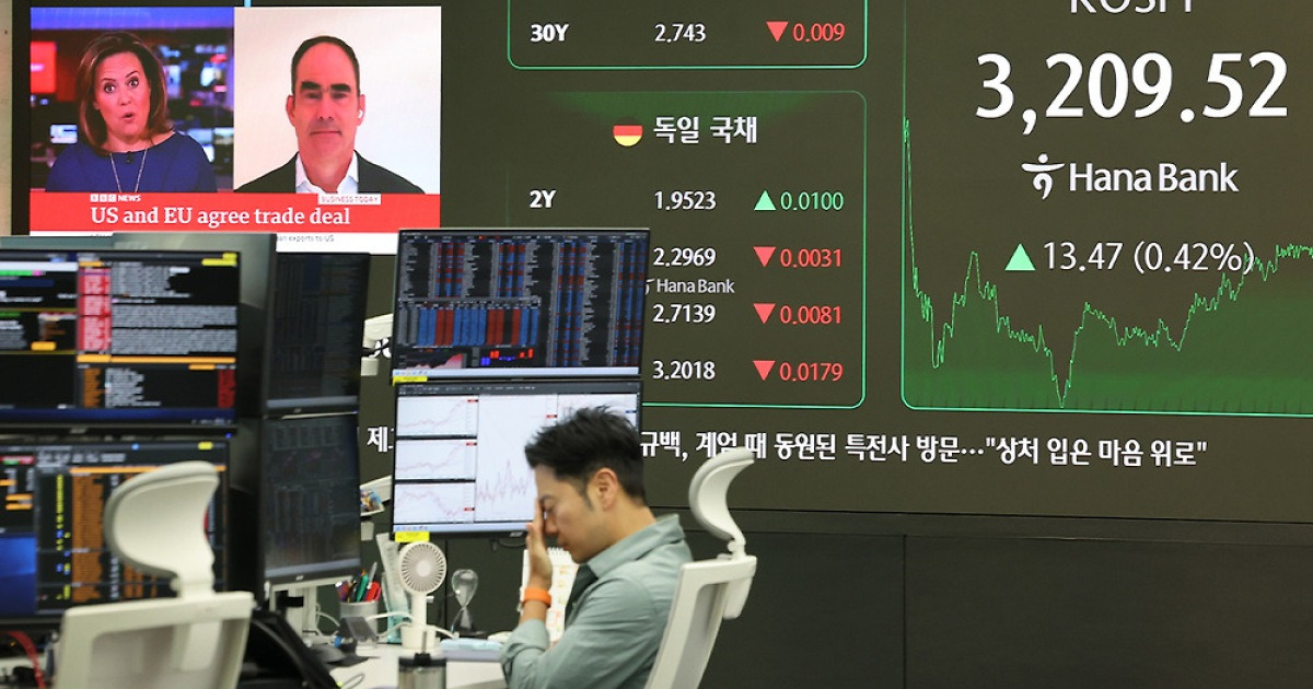 [속보] 코스피 0.66% 오른 3,230.57 종료...삼성전자, 이틀째 상승 7만 5백 원