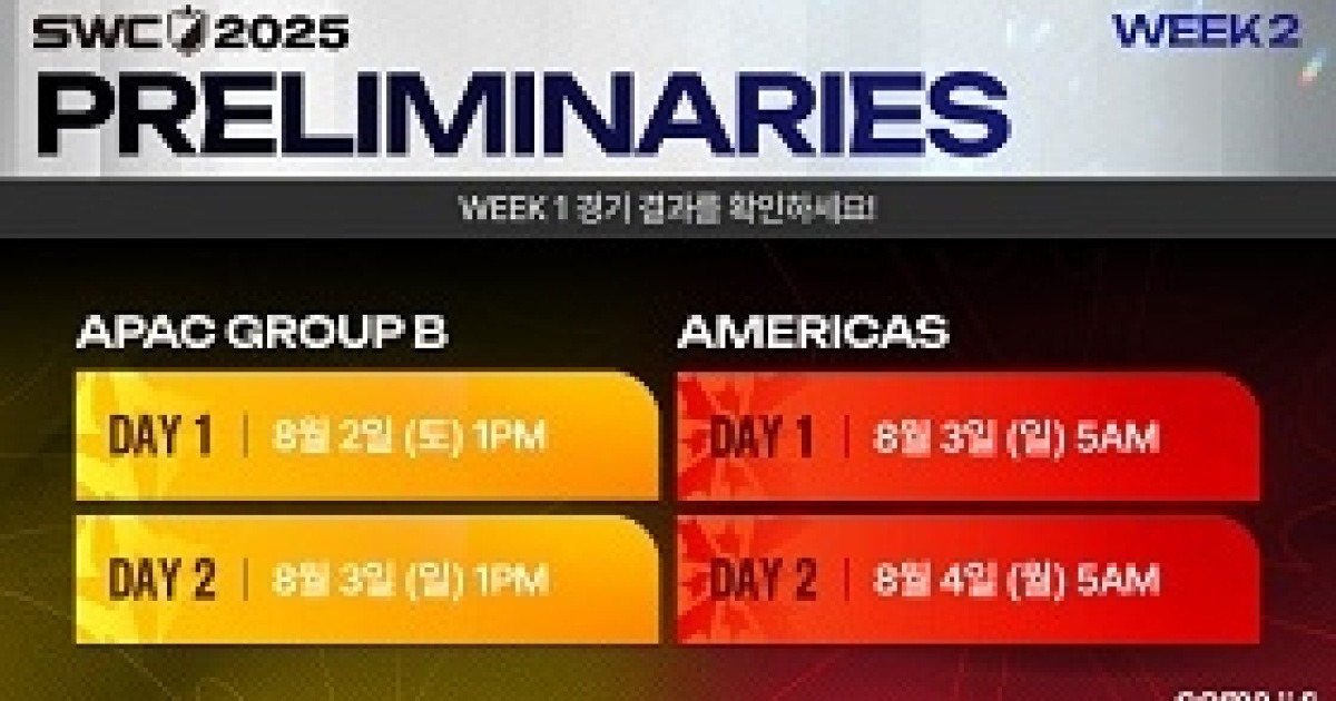 [SWC 2025] 한국 예선 2일부터 진행…미주지역 3일부터