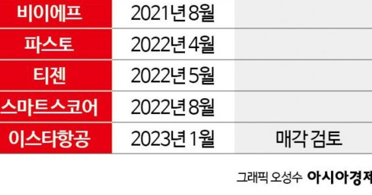 [PE는 지금]시장에서 먼저 찾는다…VIG, 4호 펀드 청신호