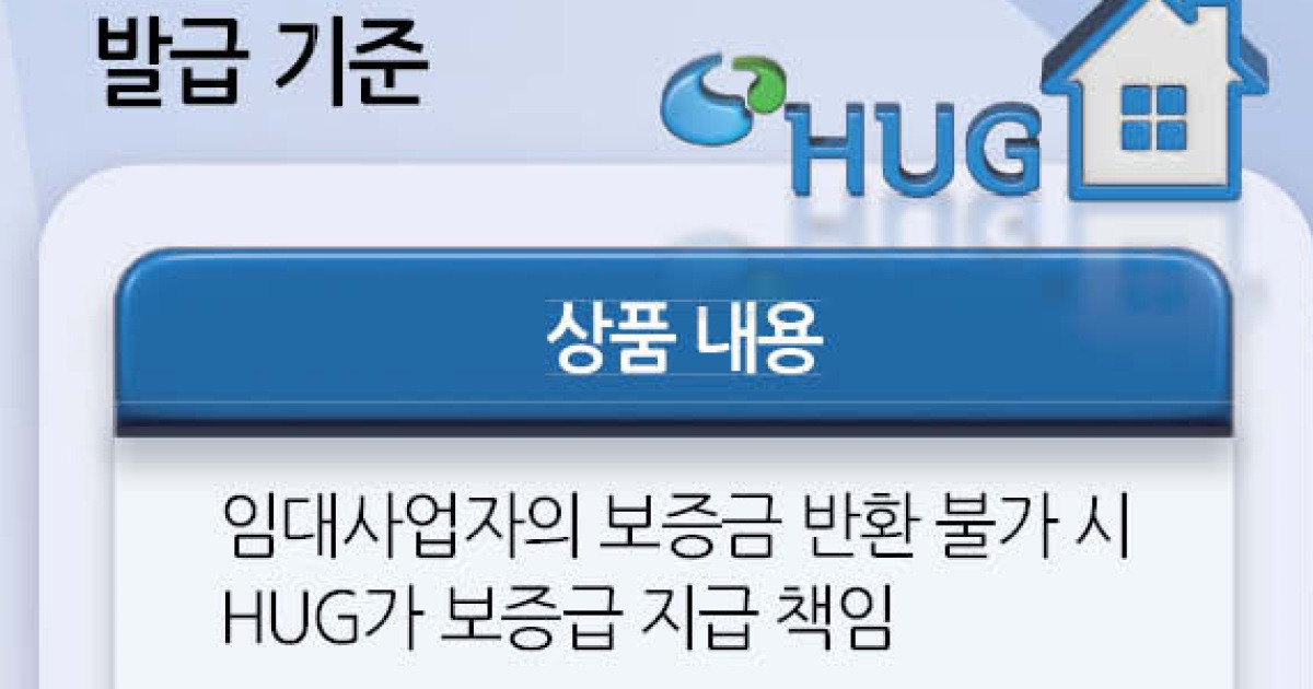 청년안심주택 LTV 60→80% 조건부 완화 검토