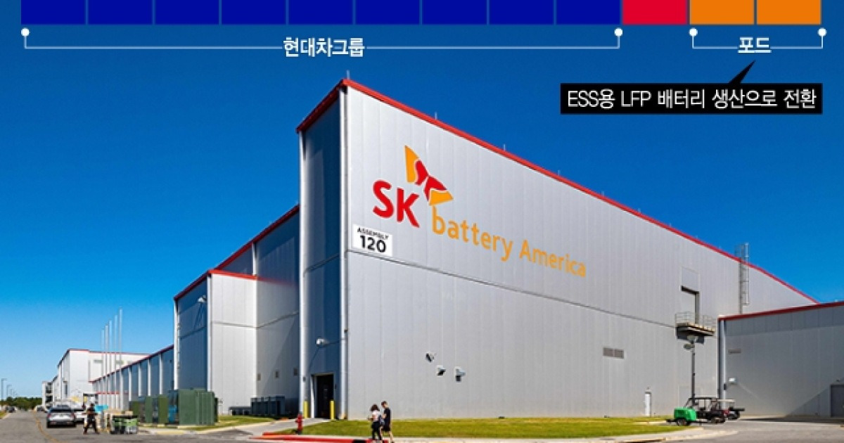 [단독]SK온, 조지아에 ESS용 LFP 라인 배정…수천억원대 수주 임박