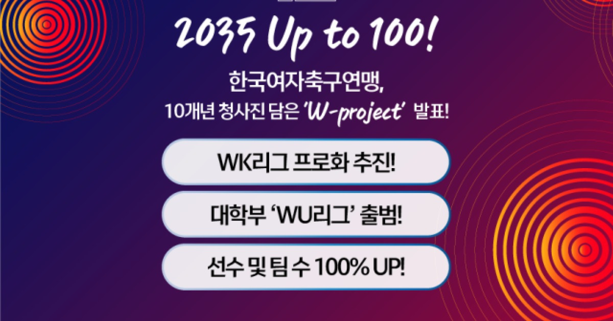 한국여자축구연맹, ‘W-Project’로 10개년 로드맵 제시… 2035년까지 100% 성장 목표