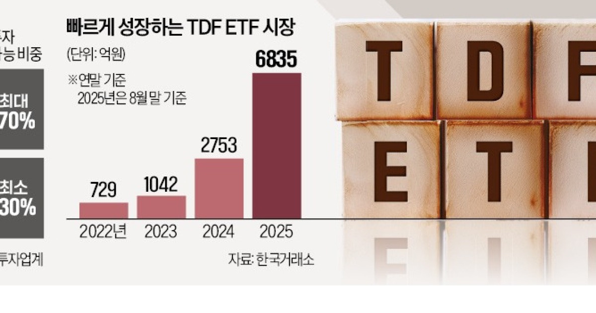 TDF ETF, 퇴직연금 안전자산서 제외 추진