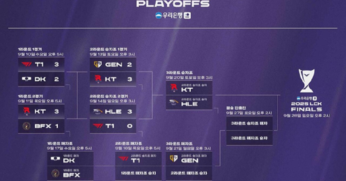 LCK 플레이오프 2주차, 오는 17일부터 개막