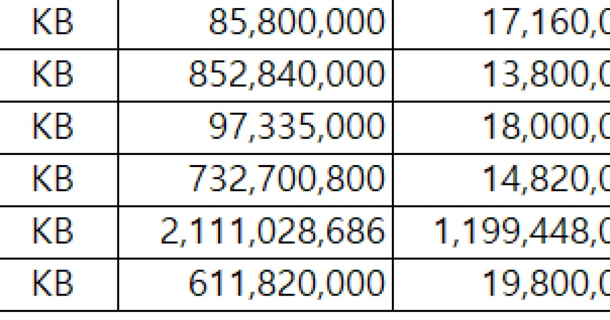 KB증권, 올해도 IPO 강자로 '우뚝'