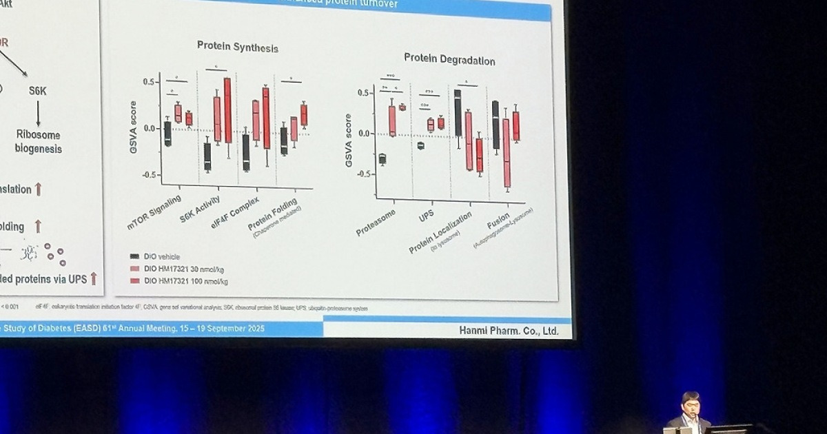 한미약품 “‘혁신 비만신약’ HM17321, 근성장 유도”…게임체인저 기대감↑