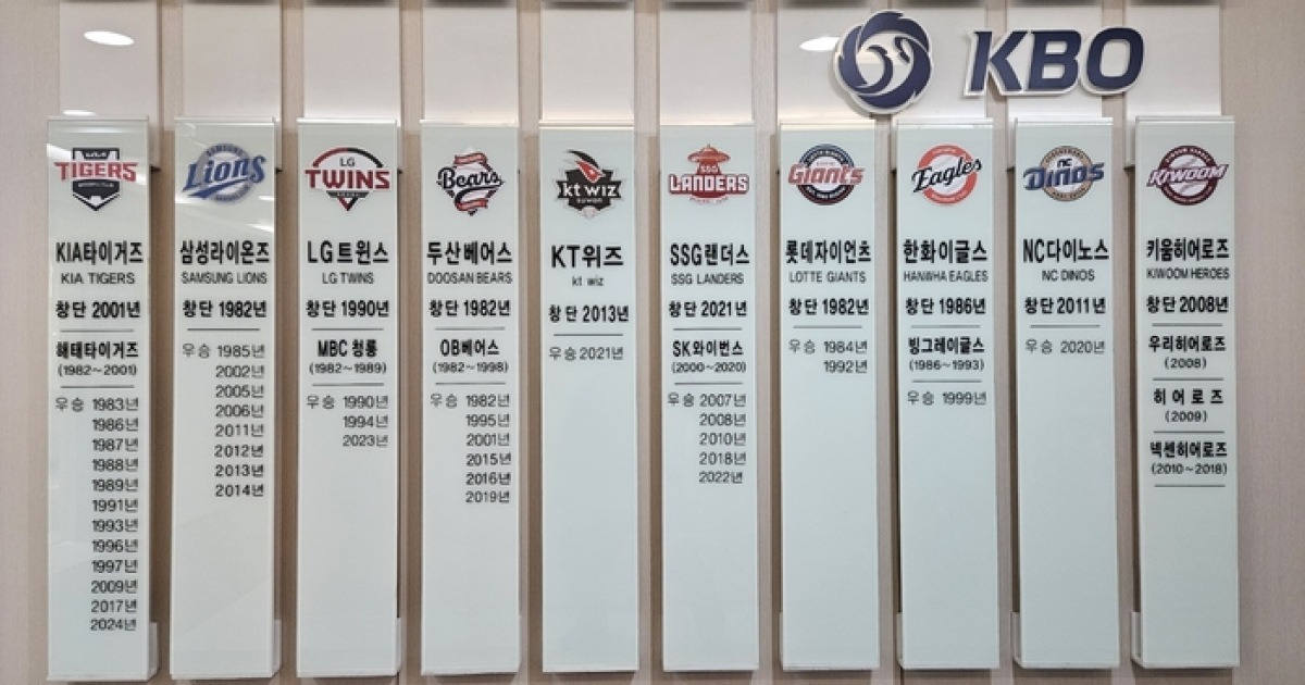 ‘상한액 한도 상향-하한액 도입-예외 규정 추가’ KBO 샐러리캡 개정…2026시즌 개막 3월28일 [SS시선집중]