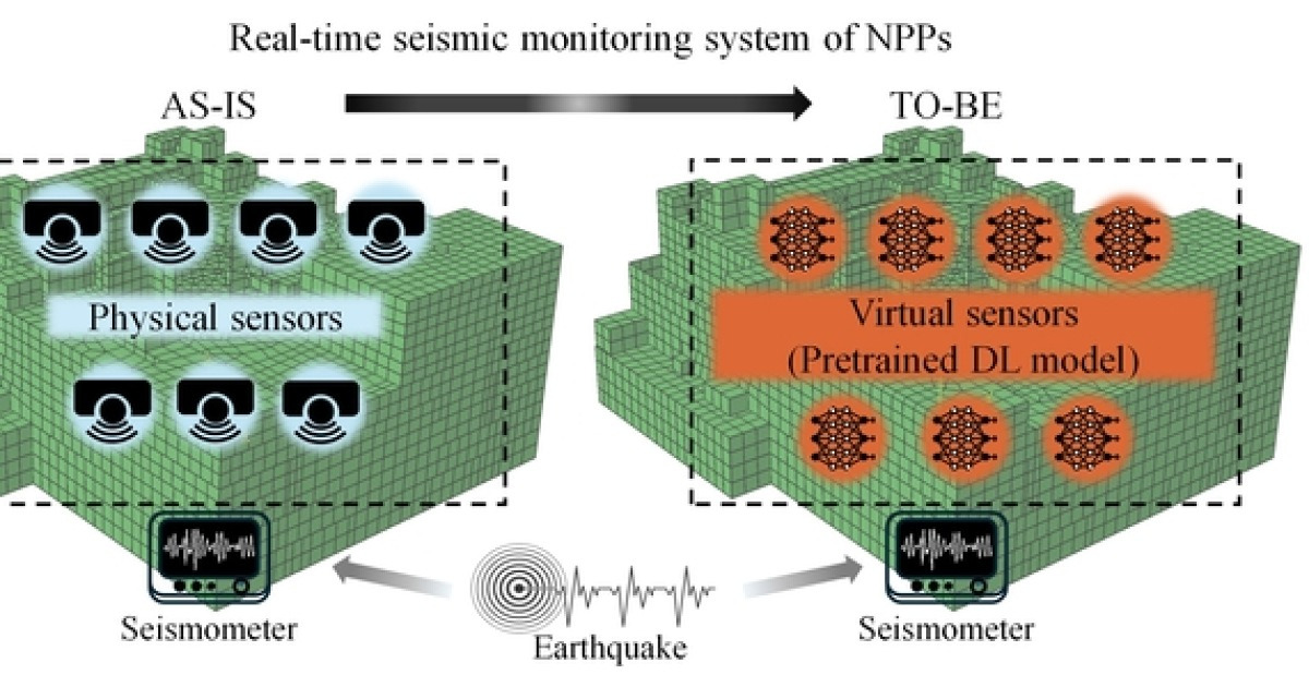 센서 하나로 원전 보조건물 지진 피해 예측···UNIST·표준연, AI모델 개발