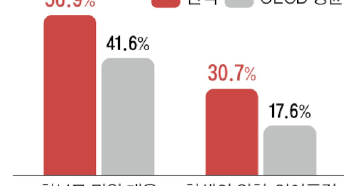 “교사 된 걸 후회하고 있어요”… OECD 1위